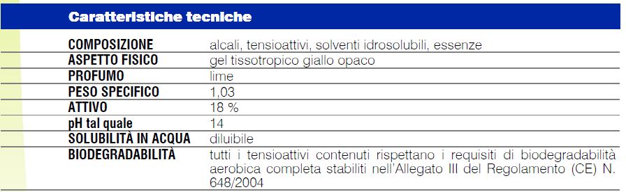 Olindo Coluccino | pulizia professionale e trattamento pavimenti